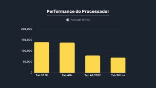 Tablet Samsung Galaxy Tab A9+ é Bom? - Review