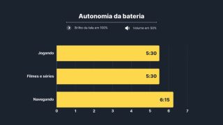 Tablet Samsung Galaxy Tab A9+ é Bom? - Review
