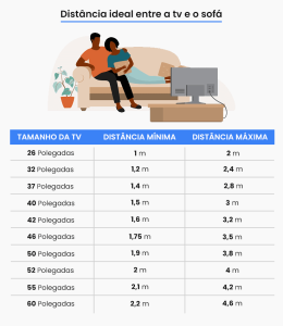 As 12 melhores smart tvs de 2024: da topo de linha até as boas e baratas!
